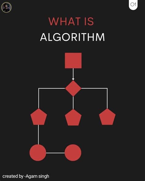 Agam Singh on LinkedIn: #algorithm #machinelearning #ai #data #science #coding #programming #tech…