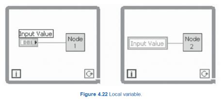 Local And Global Variables In LabVIEW Tutorial