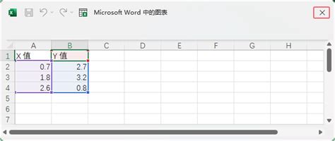 Word2021如何插入带平滑线和数据标记的散点图表 软件自学网