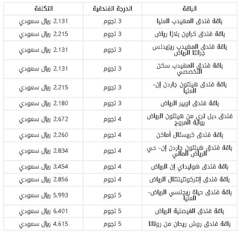 ما هي الفئات المستثناة من الحجر المؤسسي السعودية 1443