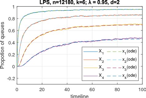 Figure 1 From Derandomized Load Balancing Using Random Walks On Expander Graphs Semantic Scholar