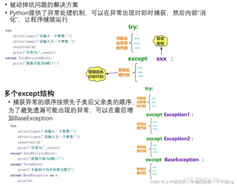 Python补充笔记3 Bug问题act Lst Item Actors Csdn博客