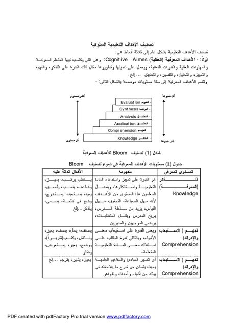 تصنيف الأهداف التعليمية السلوكية Pdf