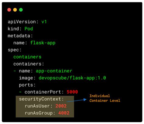 Secure Kubernetes Pods With SecurityContext