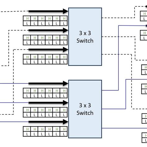 Multi Stage Switch Architecture For Priority Based On Vc Download Scientific Diagram