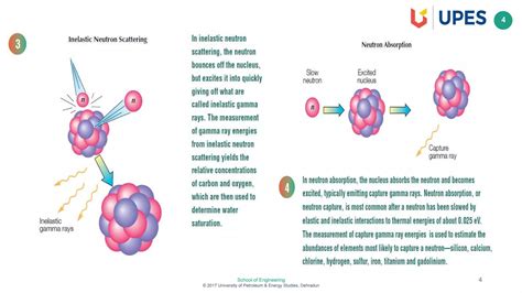 Pulsed Neutron Carbon Oxygen Logging Pptx