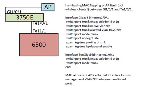 Solved Mac Flapping Cisco Community