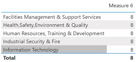 Solved Cannot Convert Value Of Type Text To Truefalse Microsoft Fabric Community