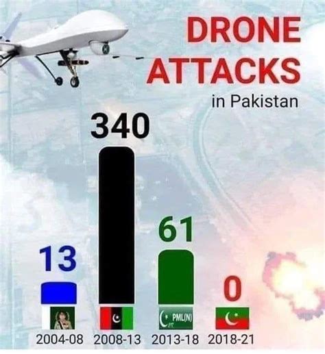Why Did Zardari Gave Us A Free Pass To Drone Strike Pakistan Uchai