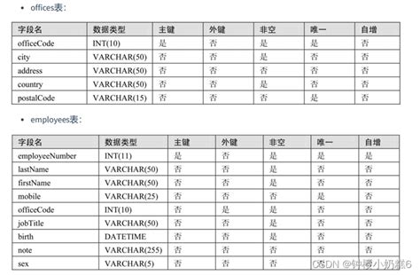 第11章：约束数据库的唯一性约束表级约束 Csdn博客