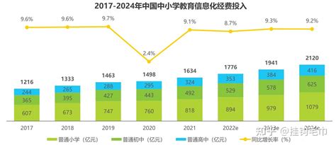 教育信息化的发展脉络（二）——行业大观 知乎