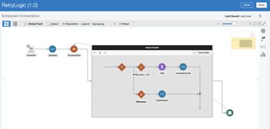 Build Retry Logic In Oracle Integration By Ankur Jain Bpi The