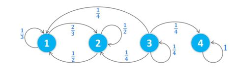 Solved Here Is The Markov Chain Enclosed Then Which