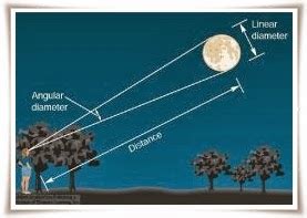 Learn Astronomy Basic Part 2