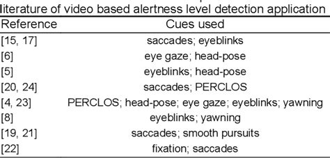 Table 1 From Human Video Database For Facial Feature Detection Under Spectacles With Varying