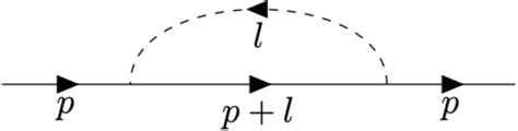 Figure 2 From Correlation Functions Involving Dirac Fields From Homotopy Algebras Ii The