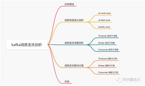 进阶，kafka 如何保证消息不丢失？ 知乎