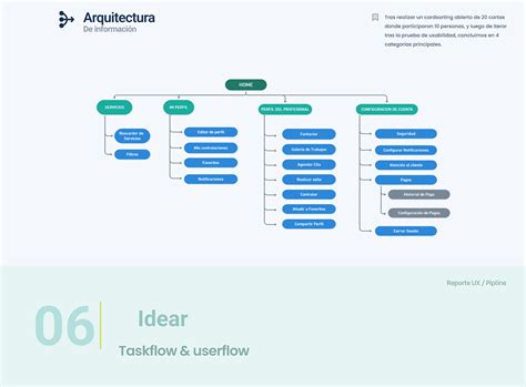 Pipline App Ux Ui Design Behance