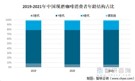 行业干货：2022年中国咖啡行业进出口分析 知乎