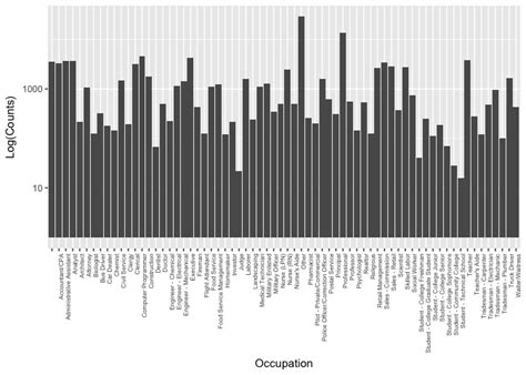 Prosper Loan Exploratory Data Analysis