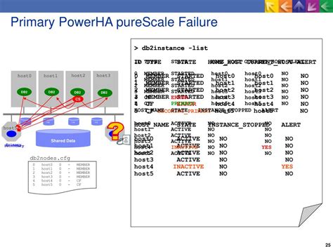 Ppt Ibm Db2 Purescale Overview And Technical Deep Dive Powerpoint