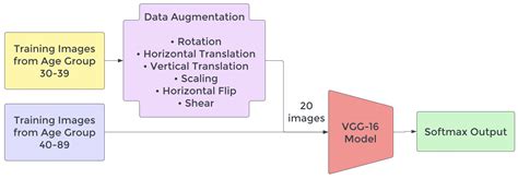 Github Ambrimbreastcancerdetection Cos429 Computer Vision Final Project Classifying