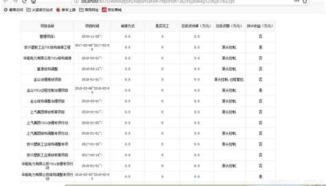 帆软通过java调用读取数据库数据并展示如何只通过接口去实现数据的调用并展示出来 Csdn博客