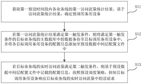 一种数据库扩容方法、装置及电子设备与流程