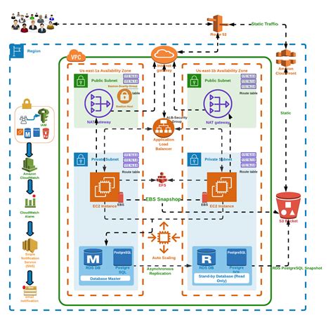 Github Kenmenniboe Multi Tier Aws Architecture