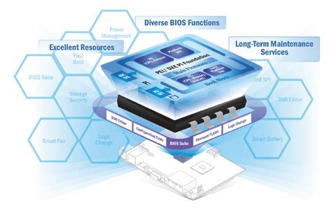 Numero Di Core Più Che Triplicato Con I Nuovi Server On Module Com Hpc