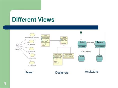 Ppt Uml And Together 2006 Tutorial Powerpoint Presentation Free Download Id6591399