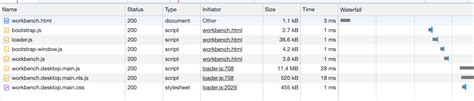 Perf Investigate Parallel Loading Of Non Async Script Tags Issue