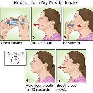 How To Use A Dry Powder Inhaler What You Need To Know
