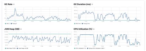 High Cpu Load When Using Vector Tile Search Api Elasticsearch