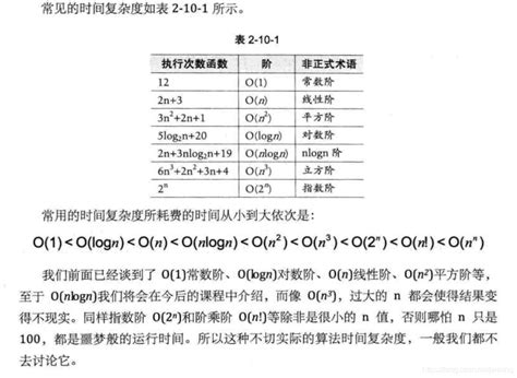 数据结构与算法精要 csdn博客