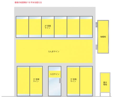 屋外広告物看板掲出のルール 看板デザインアイデアラボ