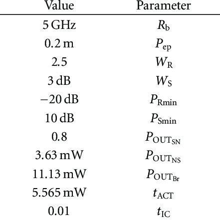 Reference Parameters Download Table