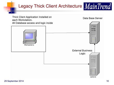 ppt sybase powerbuilder applications modernization powerpoint