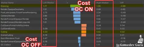 How To Use Occlusion Culling In Unity — The Sneaky Way