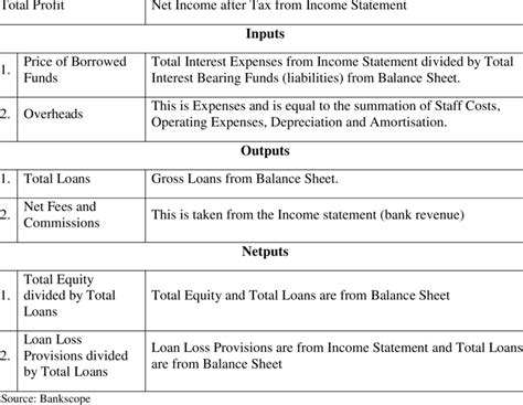 Variable Definitions Download Table