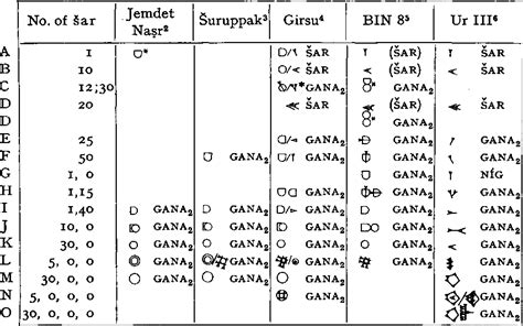 Sumerian Decimal System