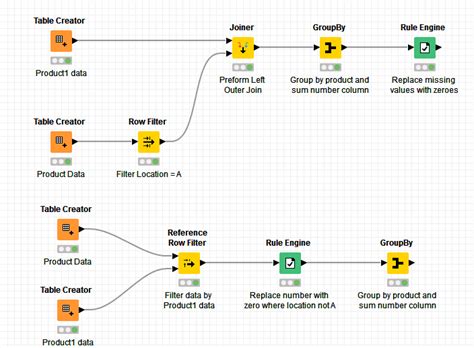 Sumifs Excel Knime Analytics Platform Knime Community Forum