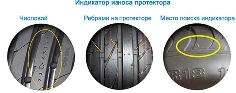 Индикатор износа шин Nokian и Bridgestone: как определить