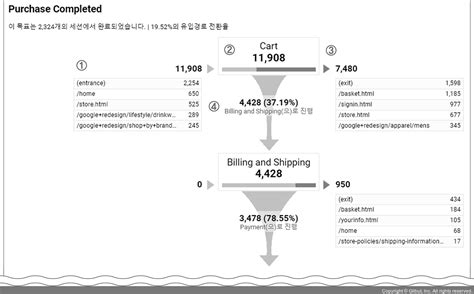 모두의 구글 애널리틱스4 66 전환 보고서 고객들이 일으킨 매출 전환은 얼마나 될까 2