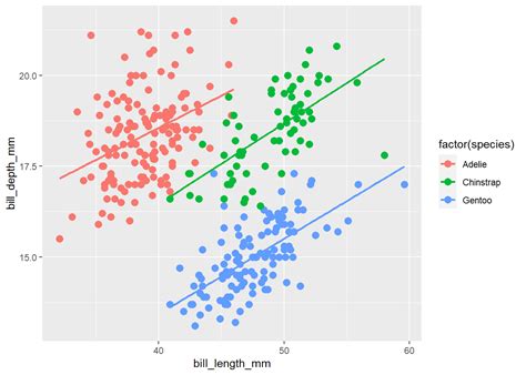 Ggplot R