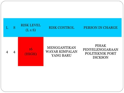 Hirarc Ppt
