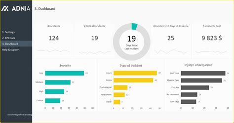 Safety Dashboard Excel Templates Free Of Safety Incident Tracking