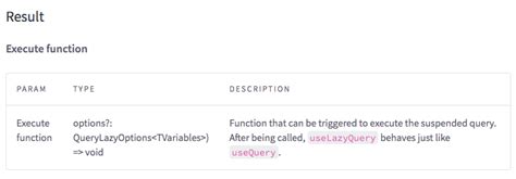 Execute Function Of UseLazyQuery Should Resolve FetchResult Issue Apollographql React