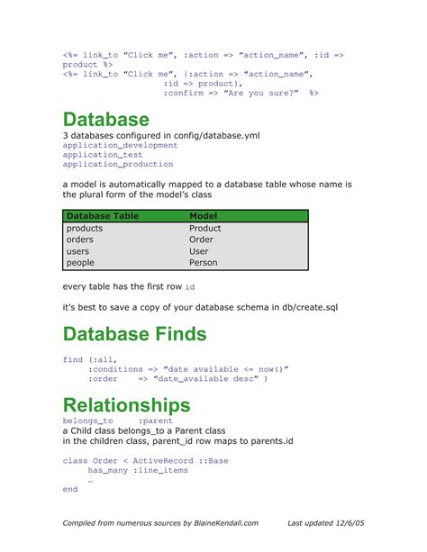 RubyOnRails Cheatsheet BlaineKendall PDF
