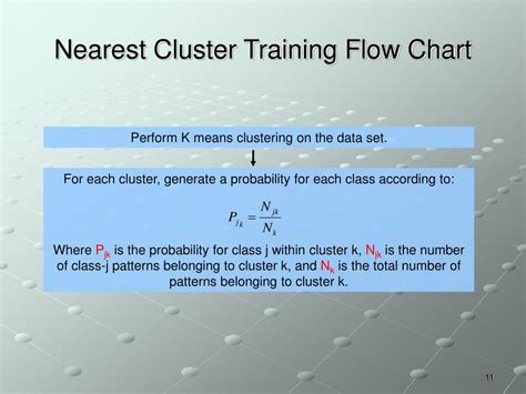 Ppt K Means Clustering Nearest Cluster And Gaussian Mixture Powerpoint Presentation Id6782679